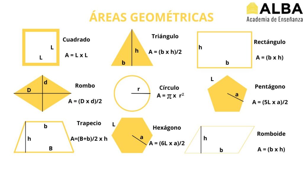 Área de figuras geométricas: Así se calculan TODAS